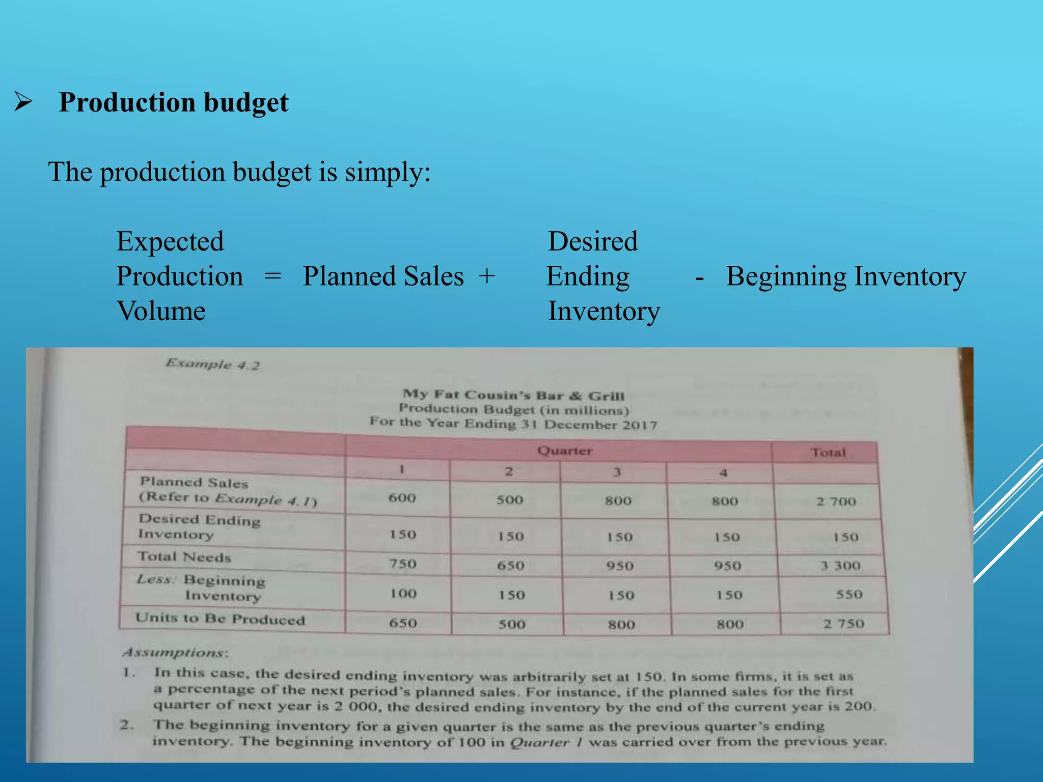 Financial projections and budgets | PPTX