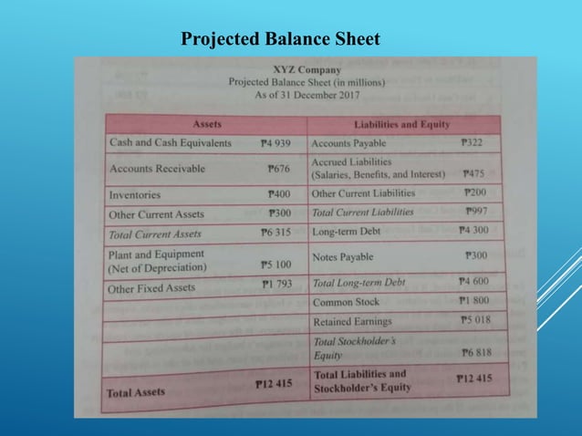 Financial projections and budgets | PPTX