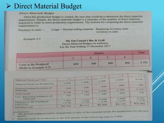 Financial projections and budgets | PPTX