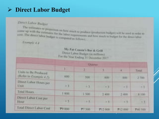 Financial projections and budgets | PPTX