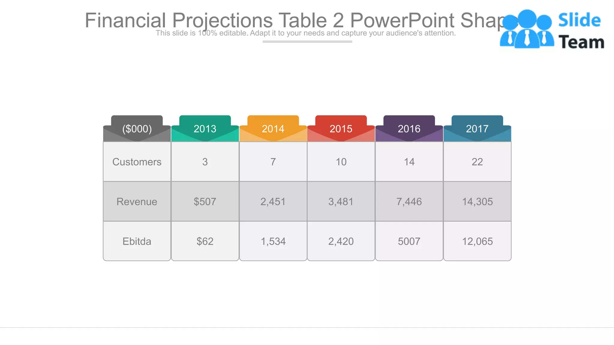 Financial Projections Table 2 Powerpoint Shapes | PPT
