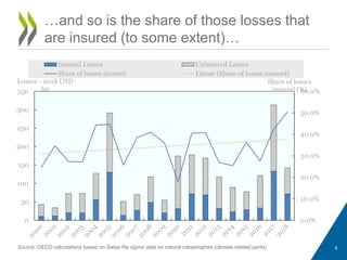 First meeting of the OECD Task Force on Climate Change Adaptation ...