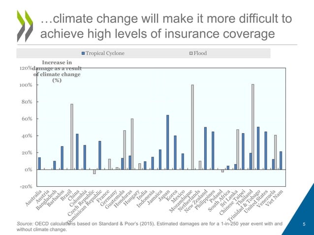 First meeting of the OECD Task Force on Climate Change Adaptation ...