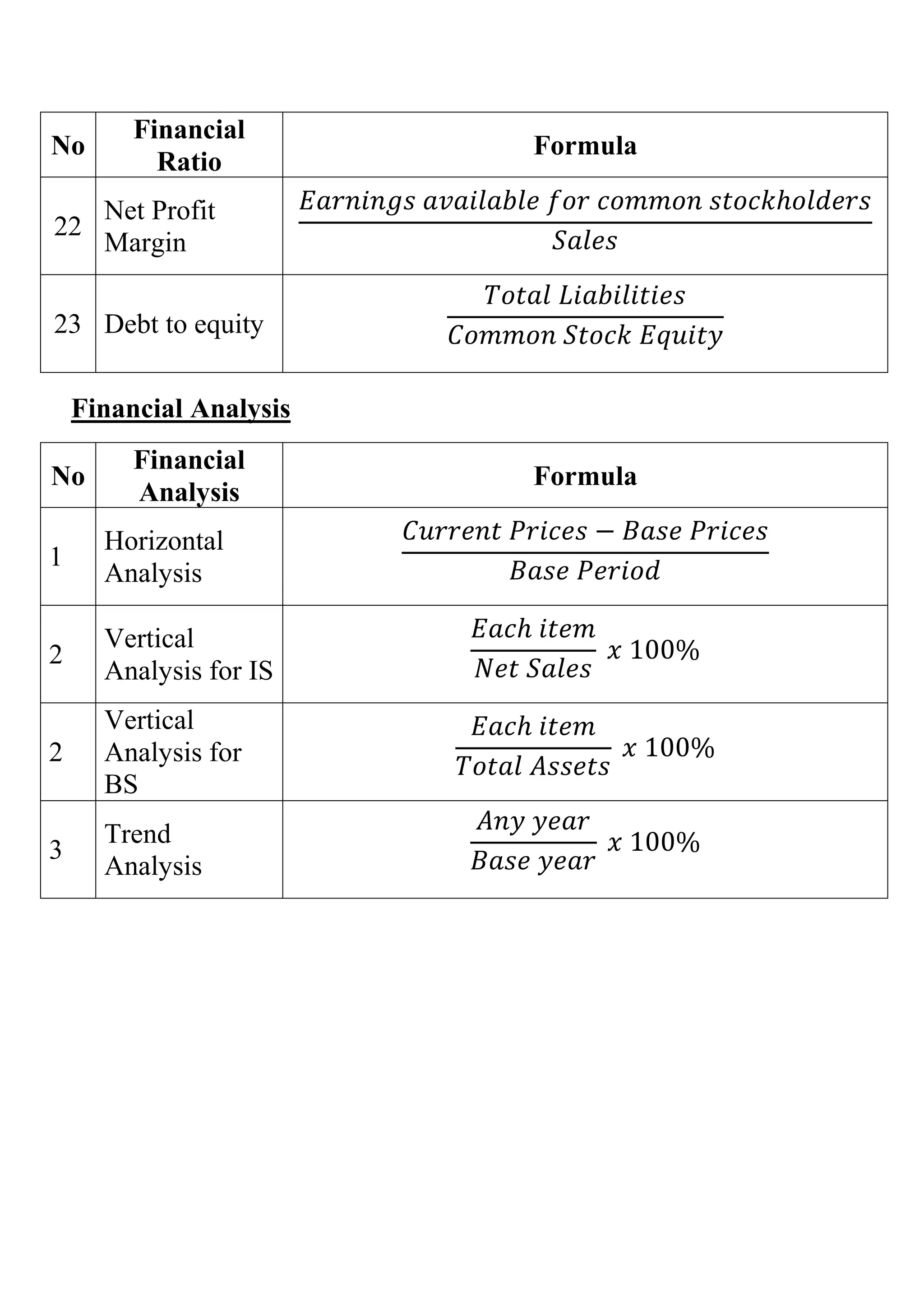 Financial Management - Financial Ratio Formula | PDF