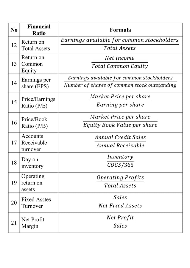 Financial Management - Financial Ratio Formula | PDF