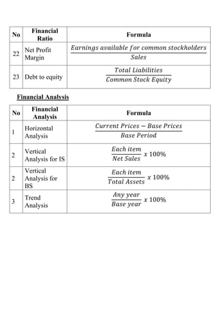 Financial Management - Financial Ratio Formula | PDF