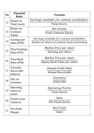 Financial Management - Financial Ratio Formula | PDF