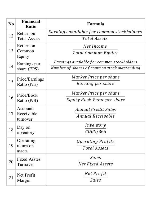 Financial Management - Financial Ratio Formula