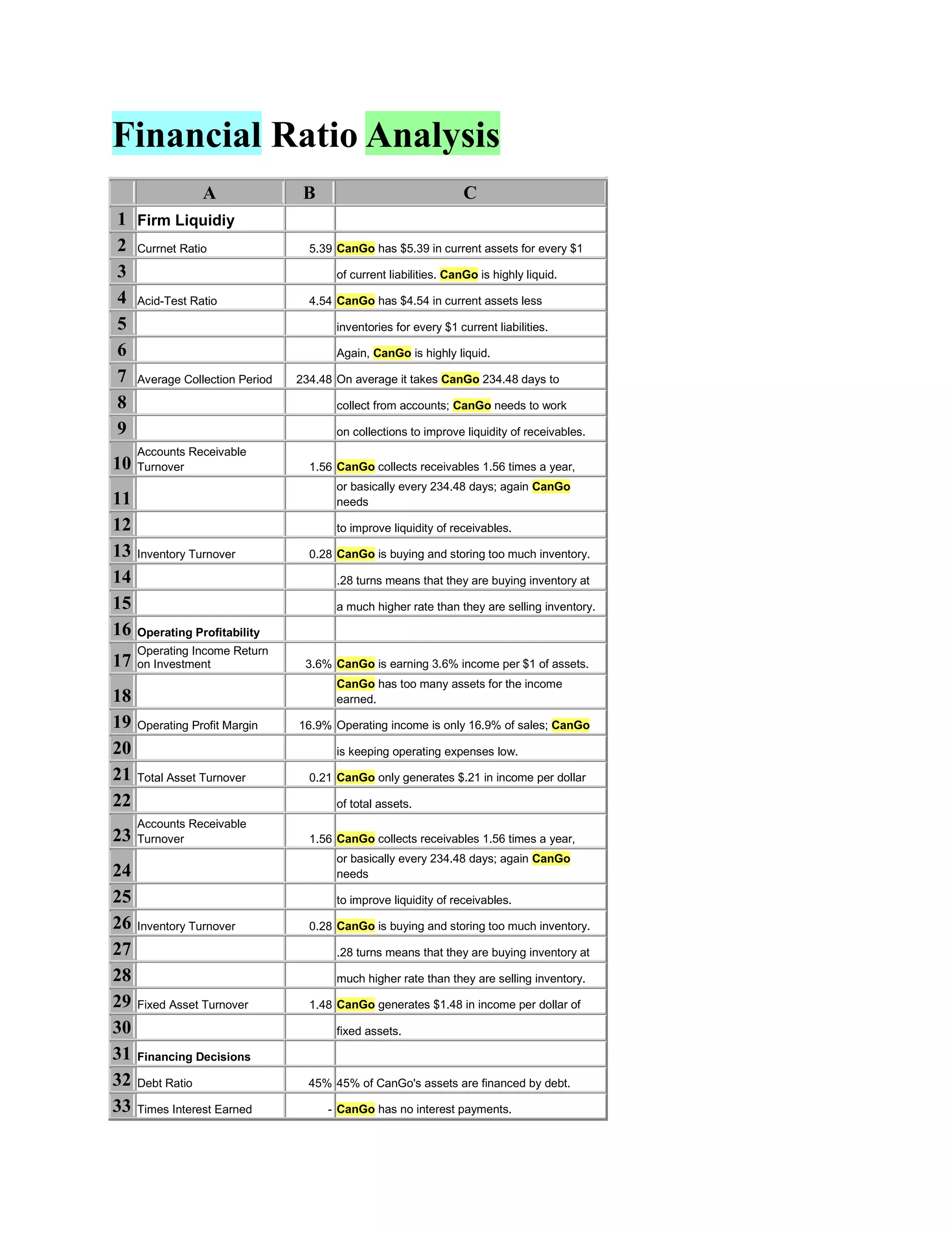 Financial ratio analysis | PDF