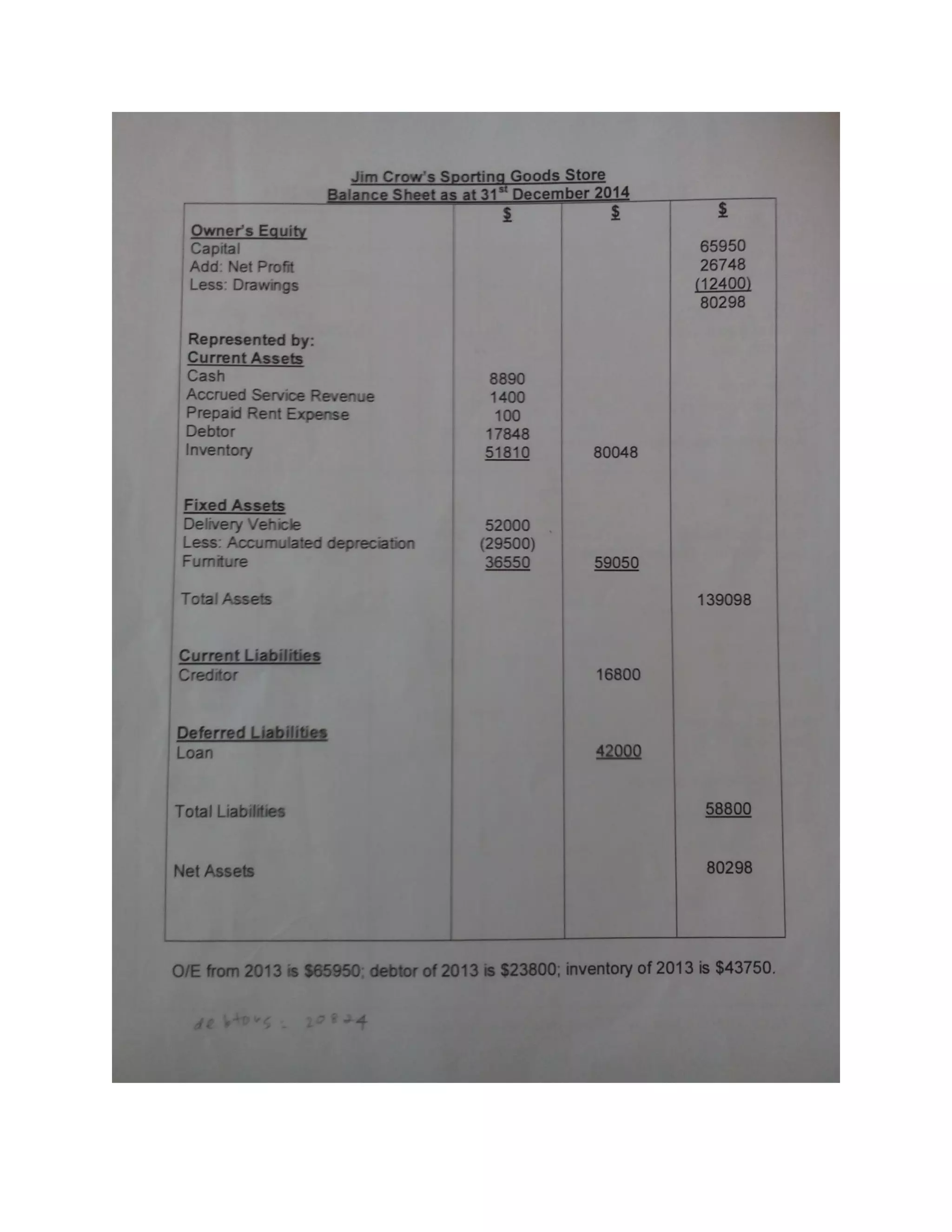 Financial ratio analysis | PDF