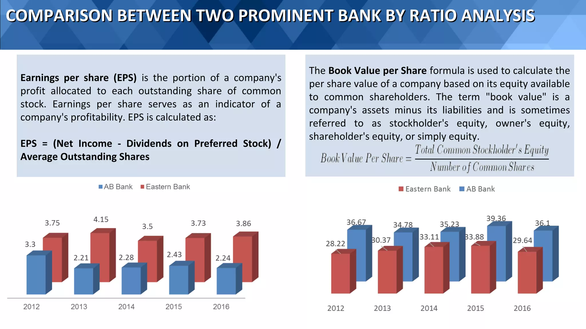 Financial ratio analysis | PPT