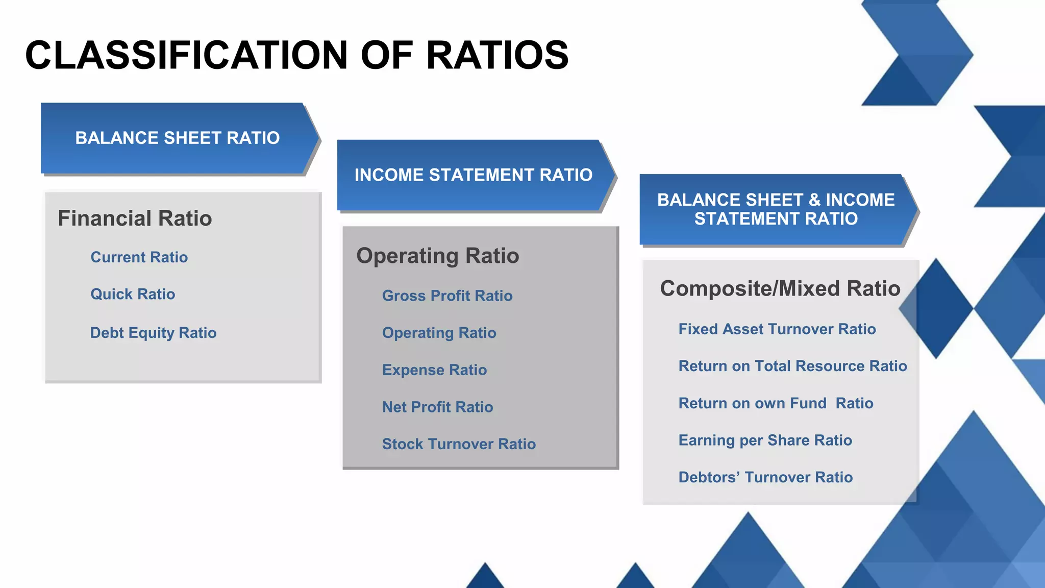 Financial ratio analysis | PPT