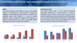 Financial ratio analysis | PPT