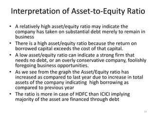 Financial ratio analysis hdfc bank new | PPTX