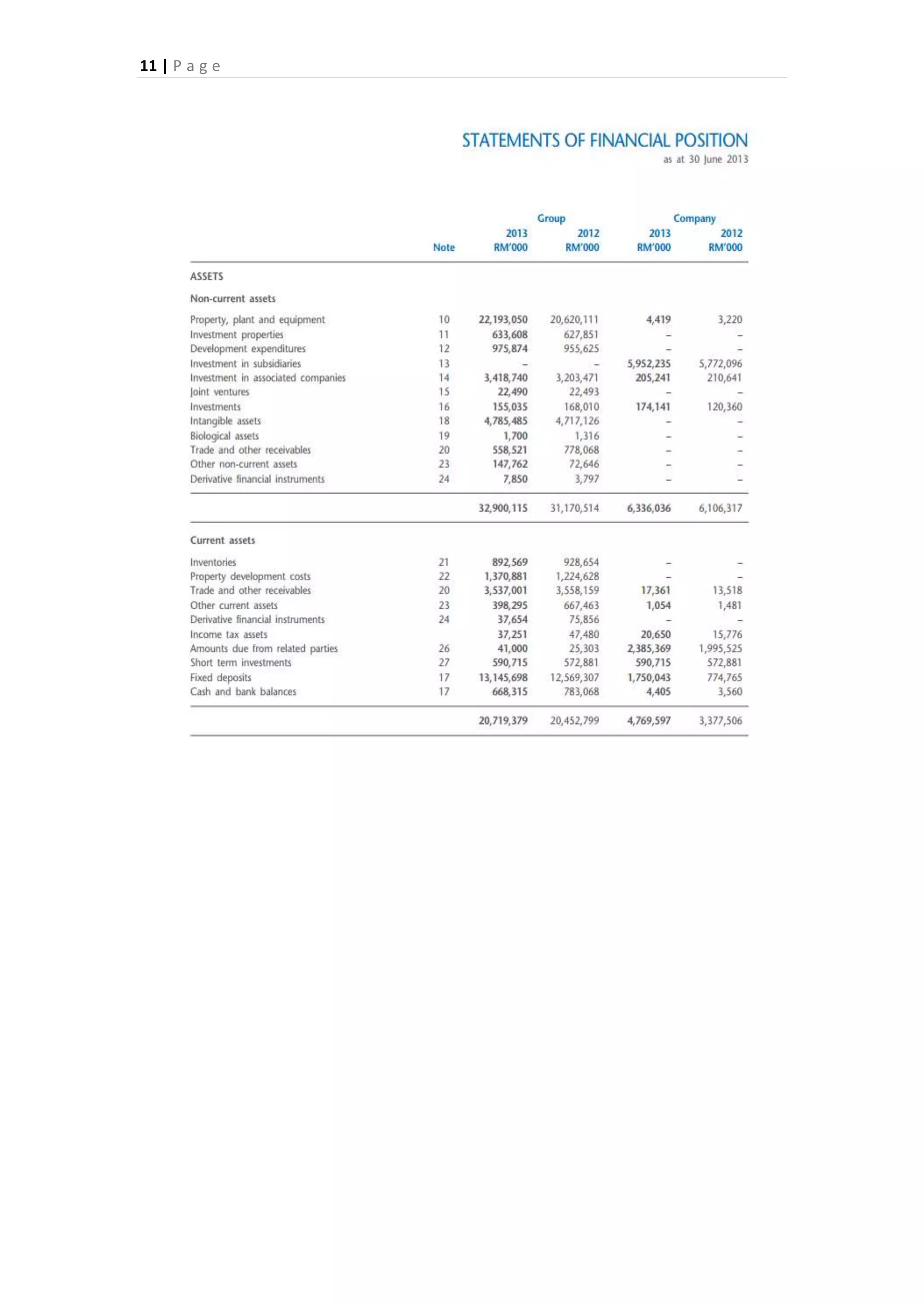 Accounting Financial ratio analysis | DOCX