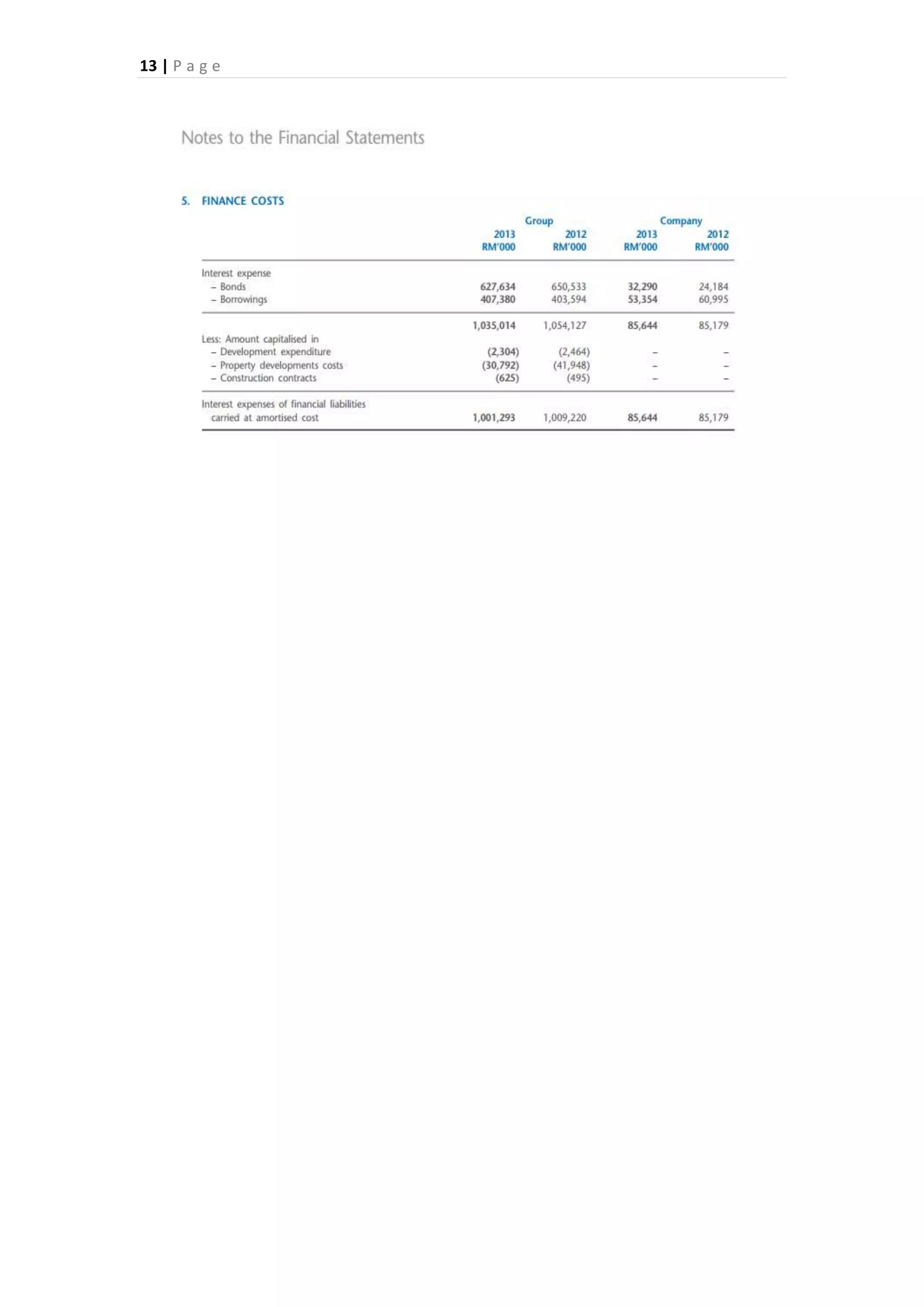 Accounting Financial ratio analysis | DOCX