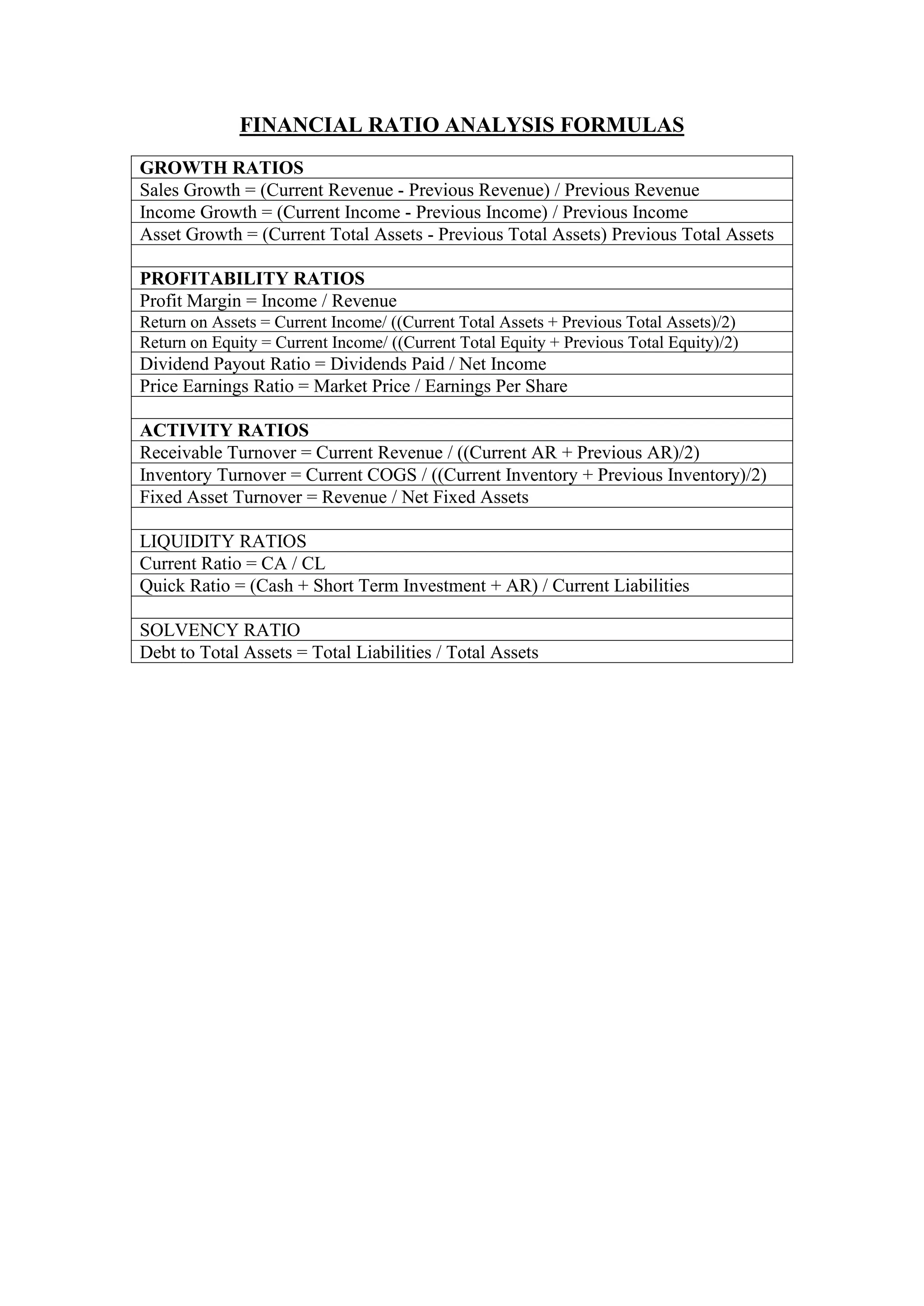 FINANCIAL RATIO ANALYSIS FORMULAS PDF Business Accounting