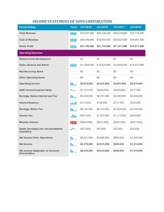 Financial ratio analysis of sony and samsung | PDF