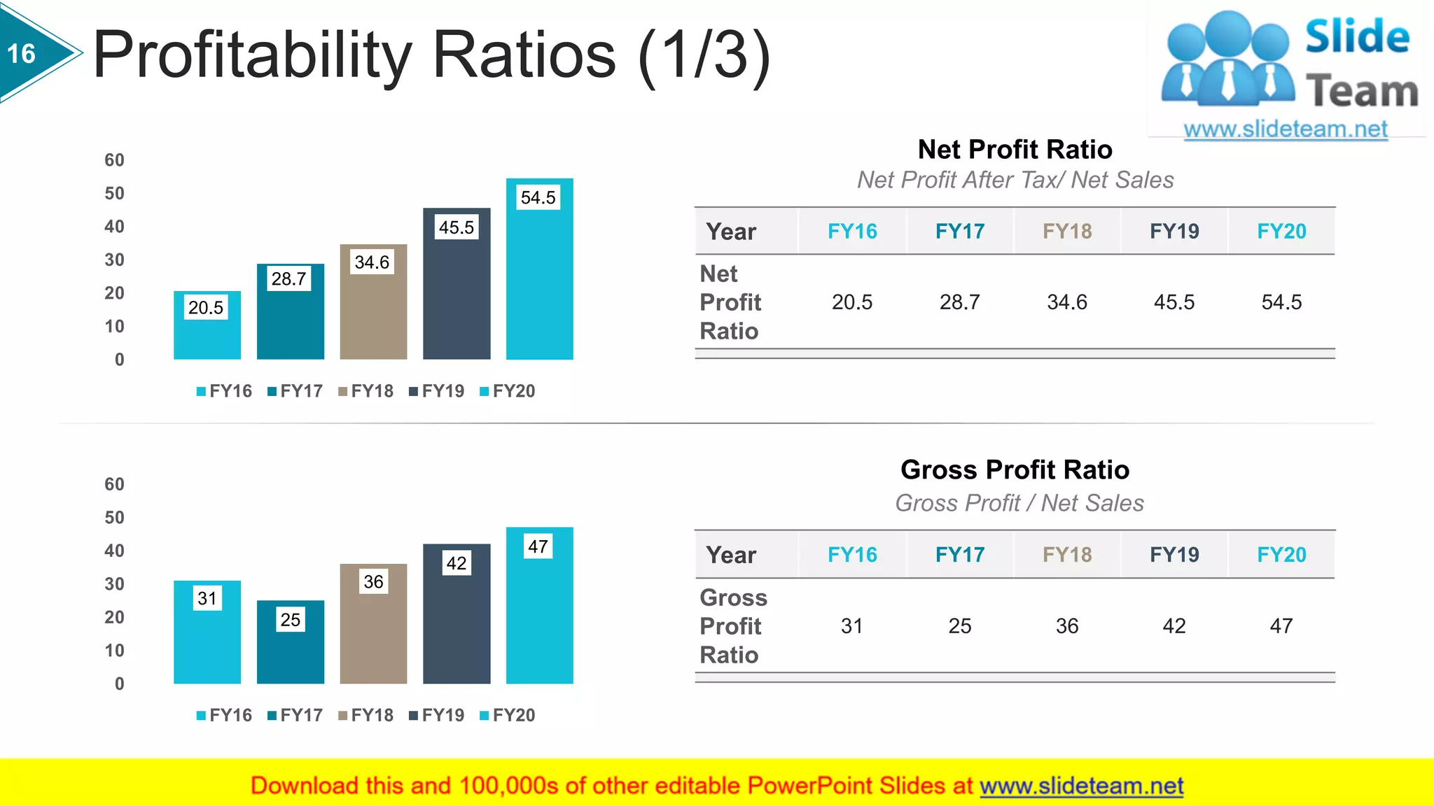 Financial Ratio Analysis PowerPoint Presentation Slides | PDF