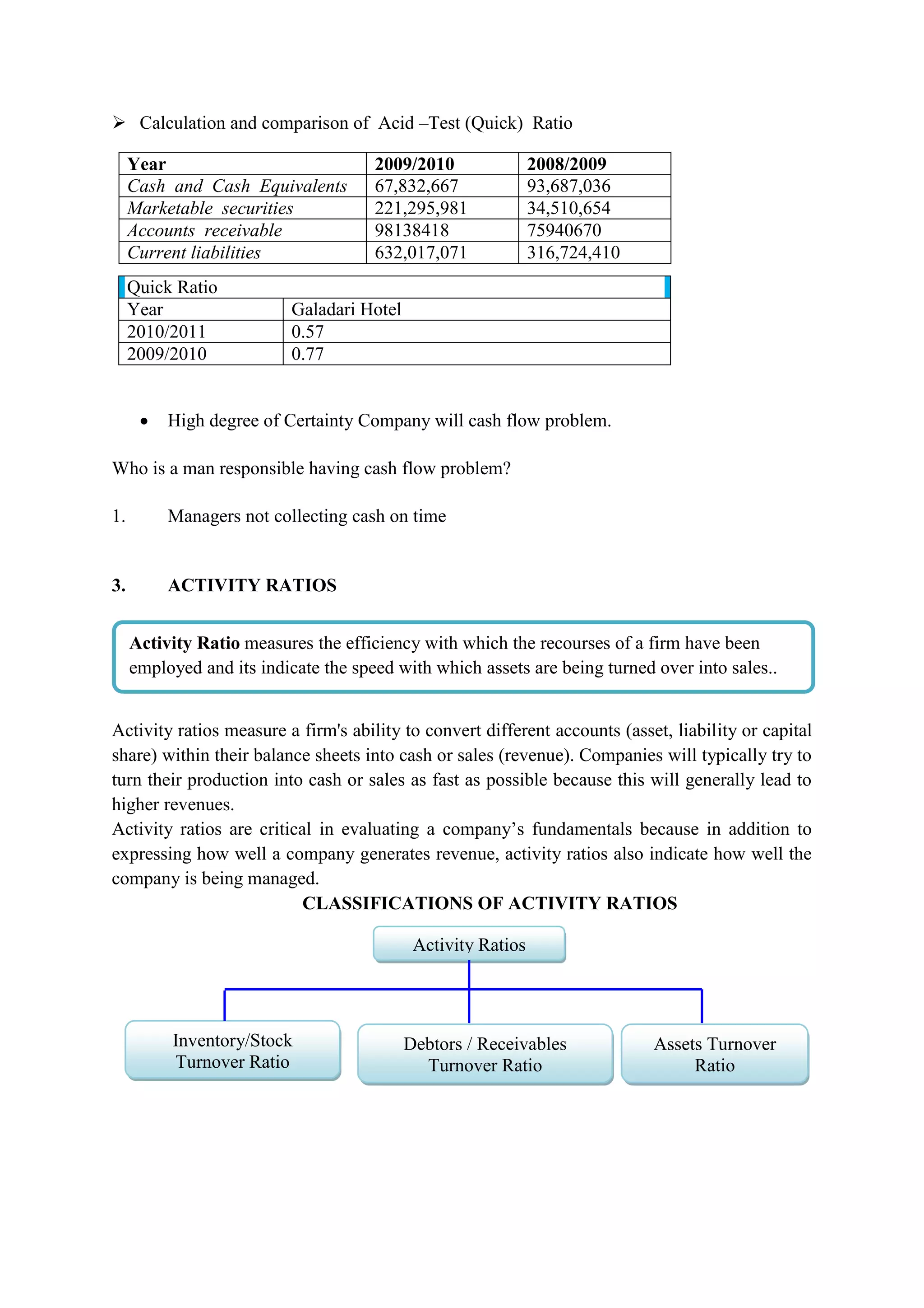 Financial ration analysis assignment | PDF