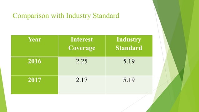 Financial ratios (with example of ICI) | PPTX
