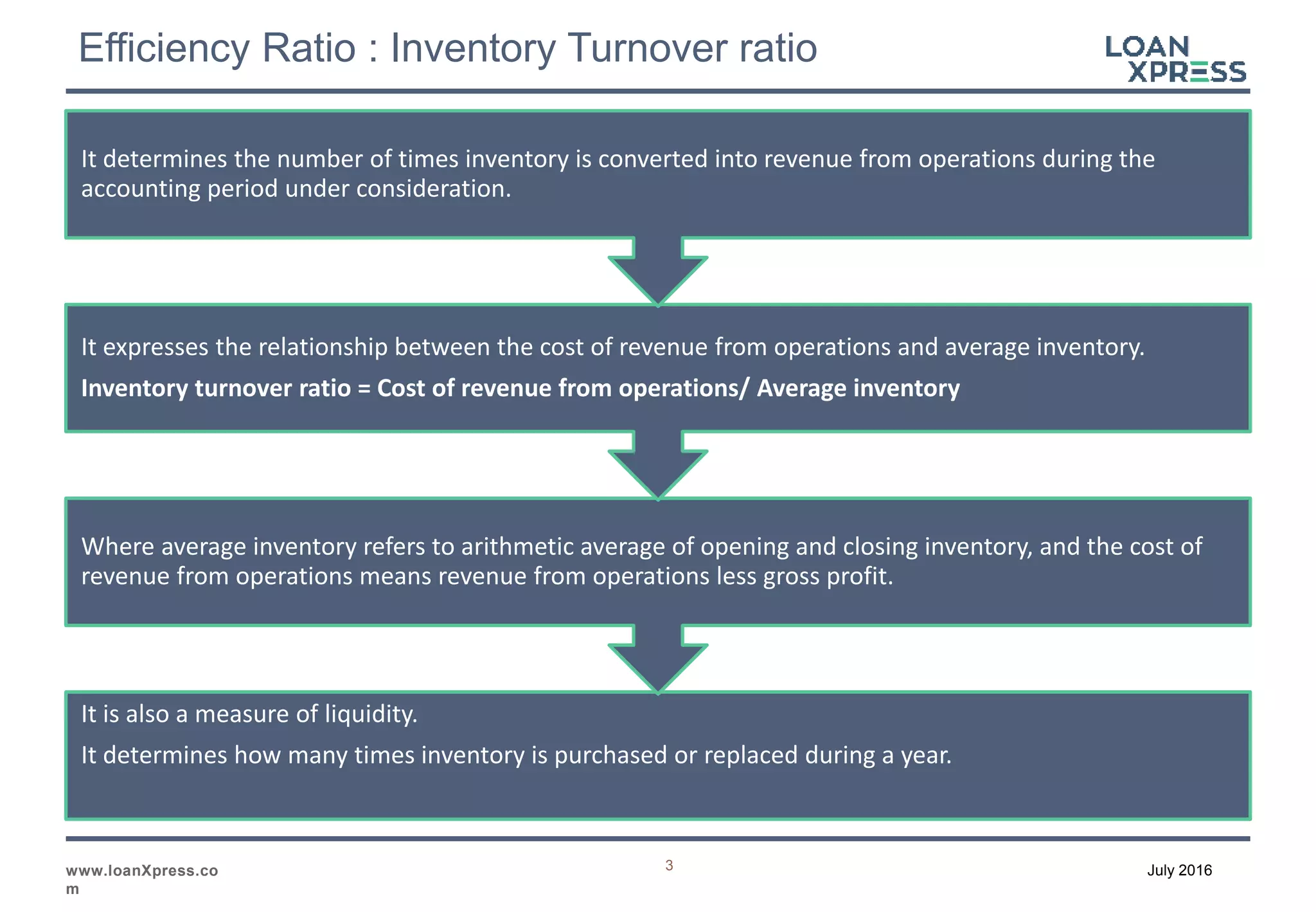 Financial Ratios - Introduction to Efficiency Ratios | PPTX