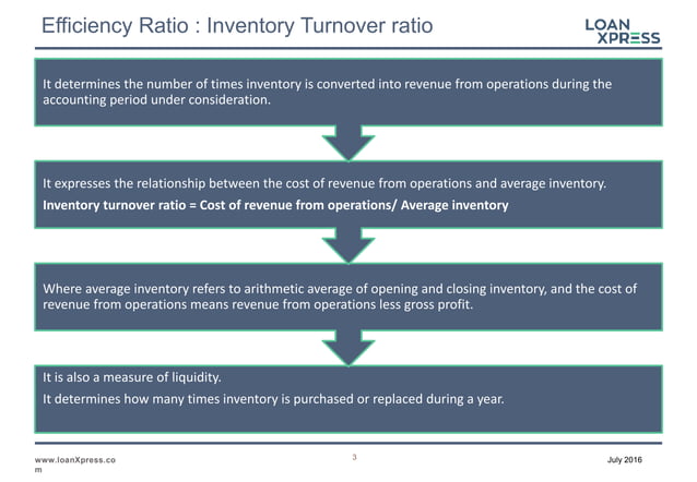 Financial Ratios - Introduction to Efficiency Ratios | PPTX