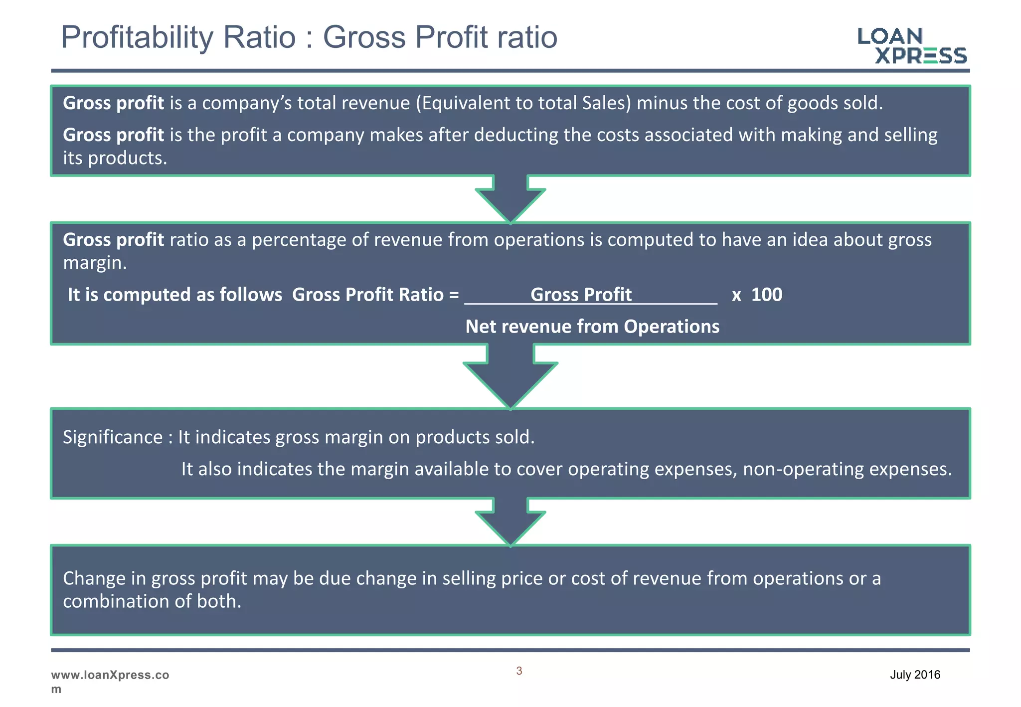 Financial Ratios - Introduction to Profitability Ratios | PPT
