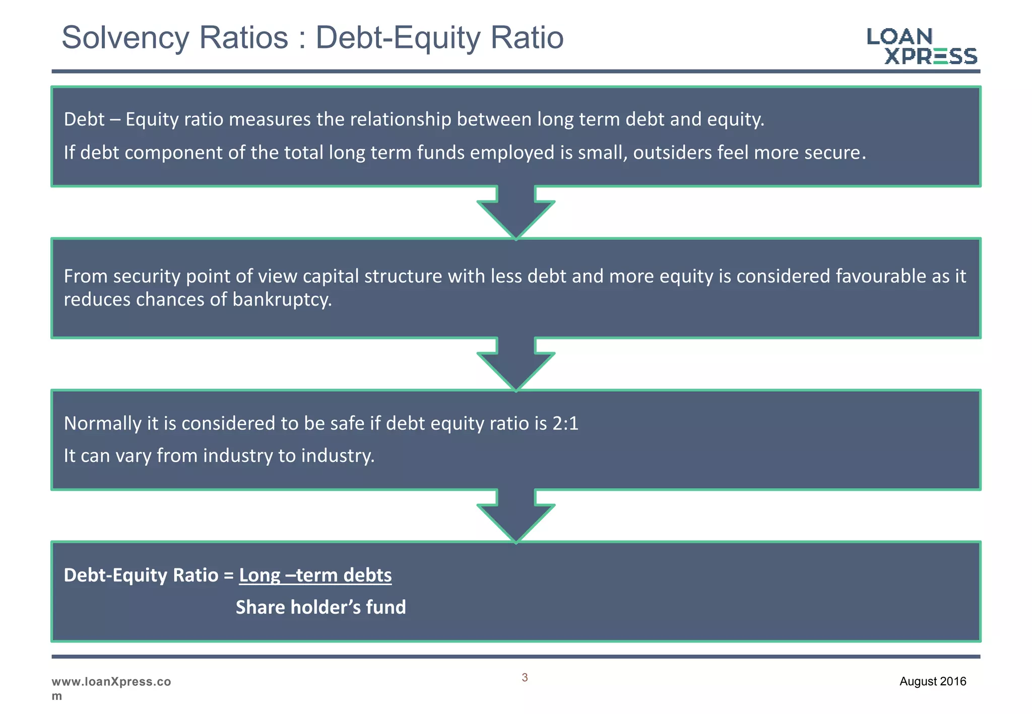 Financial Ratios - Introduction to Solvency Ratios | PPTX