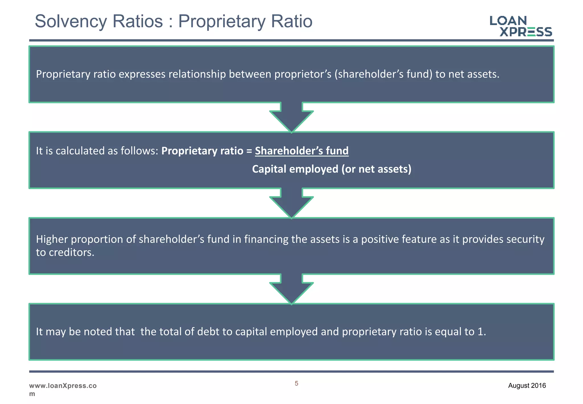 Financial Ratios - Introduction to Solvency Ratios | PPTX