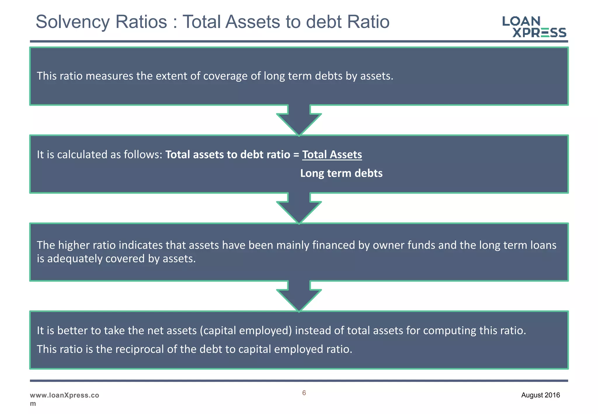 Financial Ratios - Introduction to Solvency Ratios | PPTX