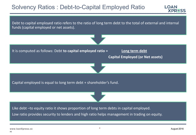 Financial Ratios - Introduction to Solvency Ratios | PPTX