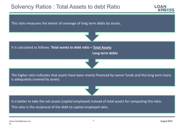 Financial Ratios - Introduction to Solvency Ratios | PPTX