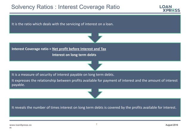 Financial Ratios - Introduction to Solvency Ratios | PPTX