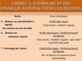 Financial ratios analysis | PPT