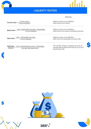 Financial Ratios at a Glance 365 data science .pdf