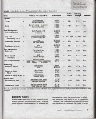 Financial Ratios Formulas | PDF