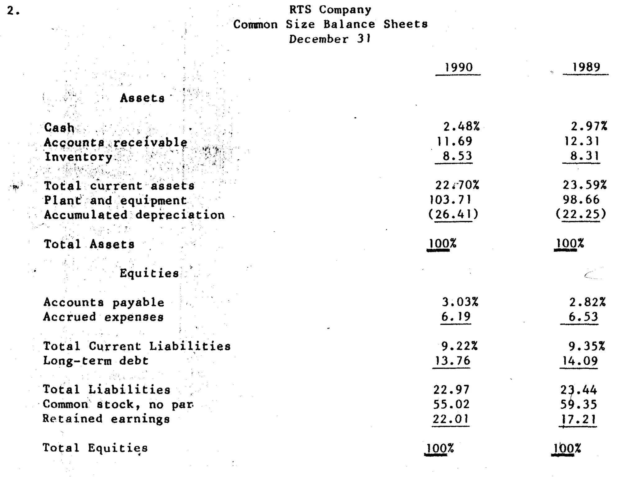 Financial ratios solution to roque mas | PPTX