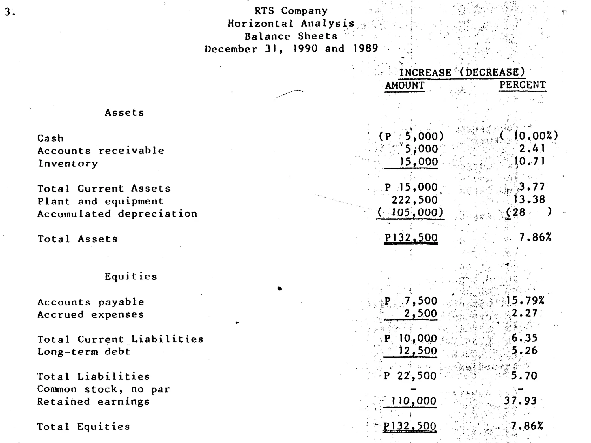 Financial ratios solution to roque mas | PPT