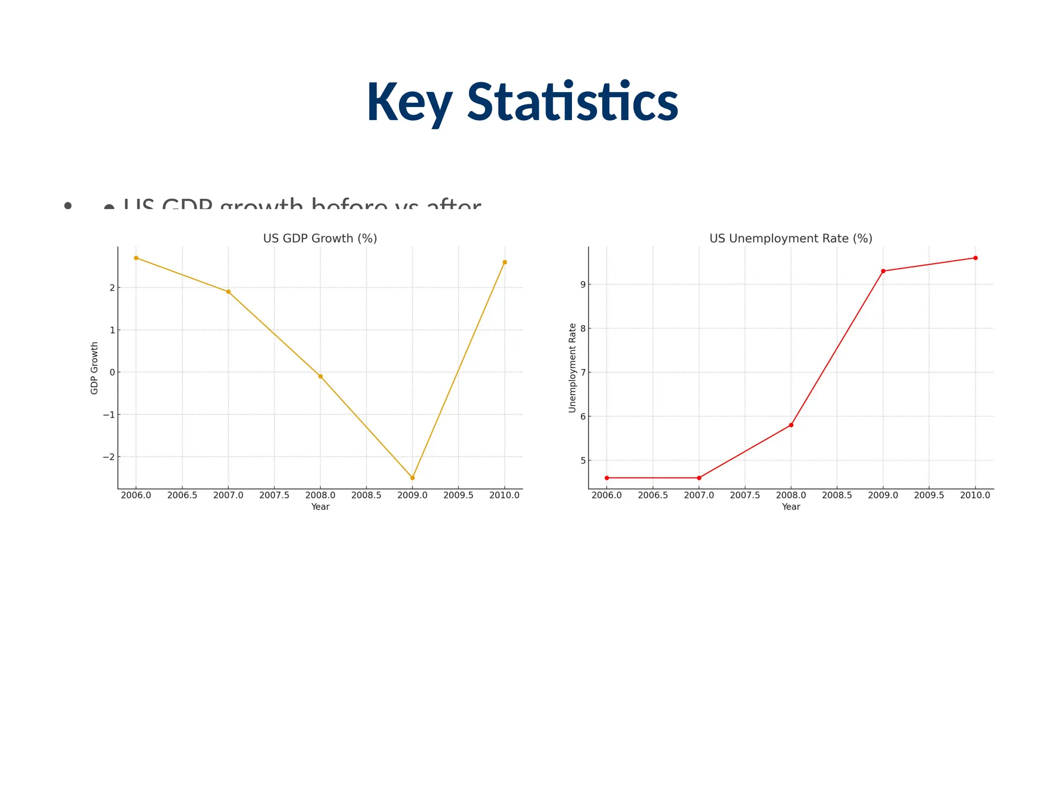 Financial_Recession_2008_Final_Presentation.pptx