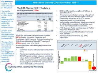 Financial recovery plan for NHS Eastern Cheshire CCG | PDF