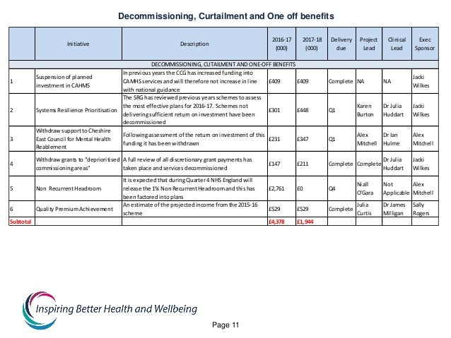 Draft Financial recovery plan for NHS Eastern Cheshire CCG