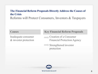 Financial Regulatory Reform: A New Foundation | PPTX