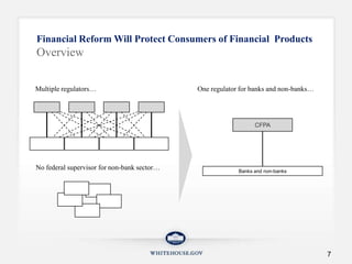 Financial Regulatory Reform: A New Foundation | PPTX