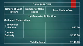 Financial Report .pptx