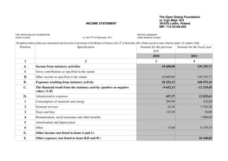 Financial report 2011 eng | PPT
