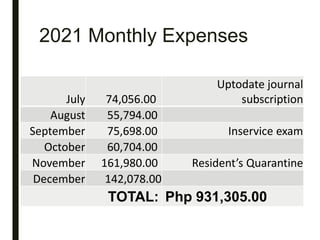 Financial Report 2021.pptx | Business Accounting & Finance | Business