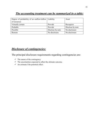 provision, contingent liabilities and contingent asset reporting | DOCX