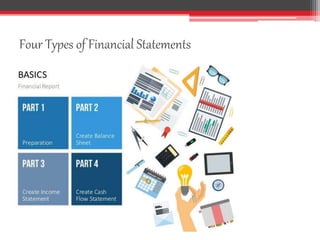 Financial reporting | PPTX