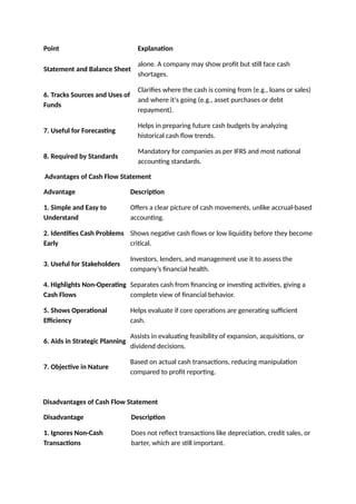 Financial Reporting.docx units 1-5 Detailed notes | DOCX